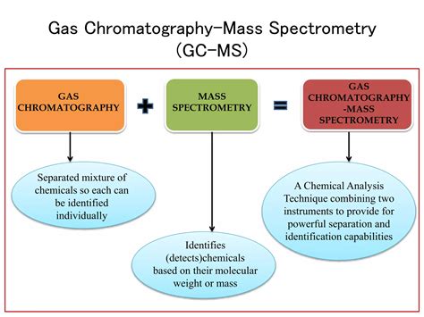 Gaschromatography Massspectrometrygc Ms 191115202105pdf