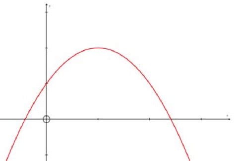 the graph of the function f x ax 2 bx c presented in one problem