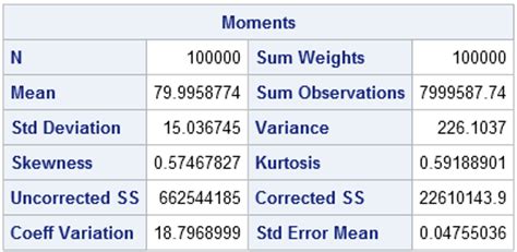 Simulate Lognormal Data With Specified Mean And Variance The DO Loop