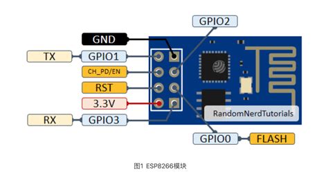 【arduino实验室】nb的玩法，远程控制交通信号灯 Esp8266联网 鸿蒙开发者社区 51ctocom