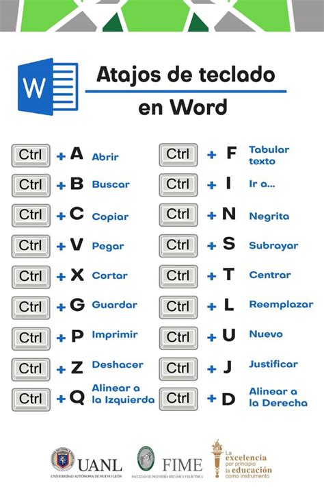 Atajos De Word Consejos De Enseñanza Tecnologias De La Informacion Y Comunicacion Tecnicas