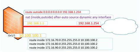 Configure Firewall To Support Multiple Vlan Networks Expert Network