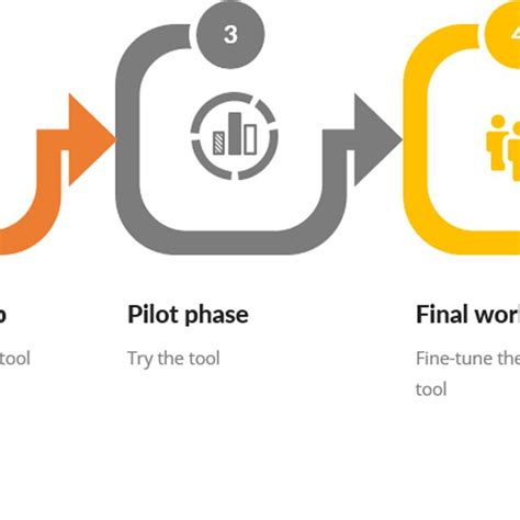 Project Phases The Project Phases Were 1 Systematic Review And