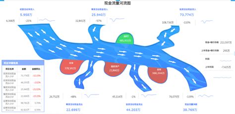 做财务数据分析的话，哪个大数据分析平台更擅长？ 知乎