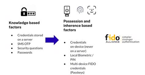 okta passkey management a new feature flag