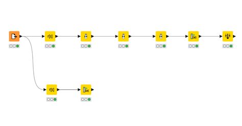 Cell Splitter Multiple Delimiters Knime Community Hub
