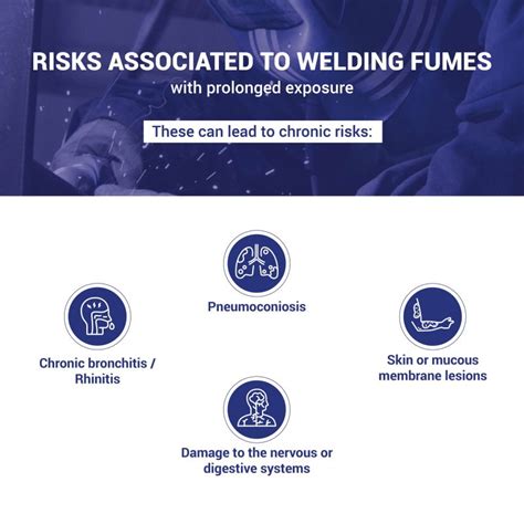 Healthatwork Industry Welding Engmar Europe