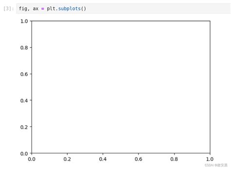 政安晨：在jupyter中【示例演绎】matplotlib的官方指南（三） Plot全工作流程展示 · Python语言 Matplotlib库在jupyter Csdn博客