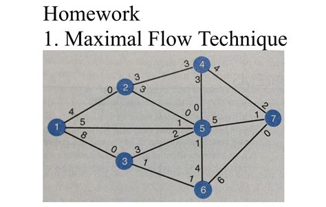 solved homework 1 maximal flow technique 3 4 4 3 02 3 1 1 0