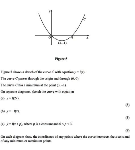 solved figure 5 shows sketch of the curve € with equation y f r