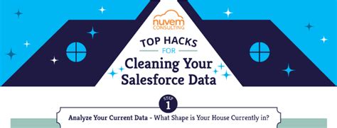 Best Practices For Cleaning And Maintaining Salesforce Data