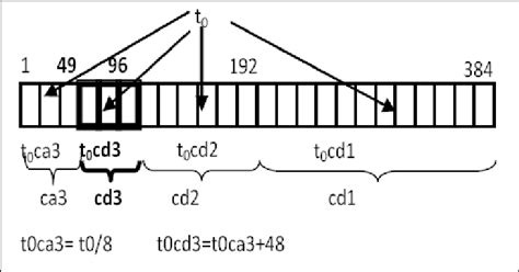 correspondence in dwt domain 3 neural network architecture and