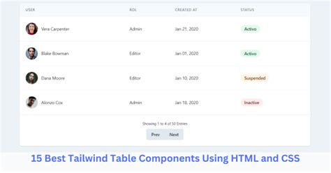 15 Best Tailwind Css Table Components