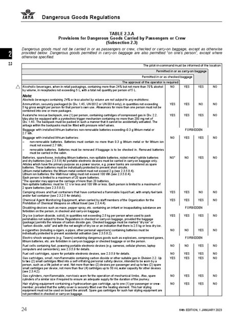iata dgr 2 3 a table 2023 64 edition 1666417680 download free pdf