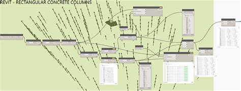 Mapping Data From Node Results Into Revit Text Parameters Lists Logic Dynamo