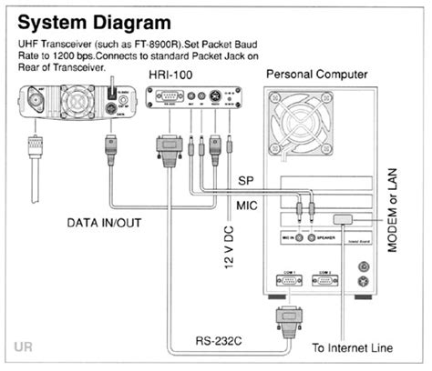 Yaesu Ft 8900r Software