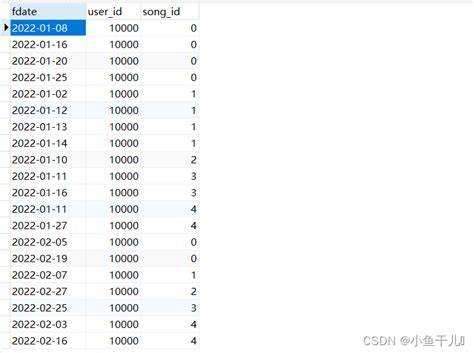 数据分析师 Sql强化3sql题每个举报项下抽取100个举报人数从最多的视频id进行评估 Csdn博客