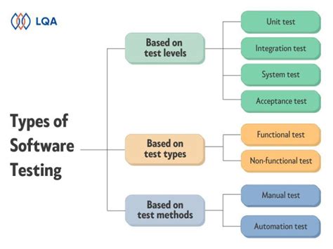 To Know Deeply About Software Testing Through Common Questions