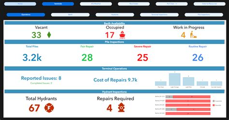 Revolutionizing Port Management How Arcgis Empowe Esri Community