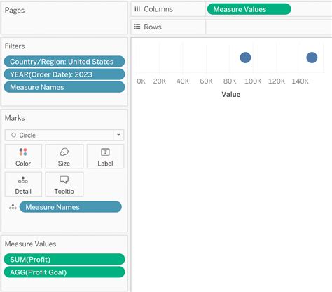 Introducing Gap Charts In Tableau