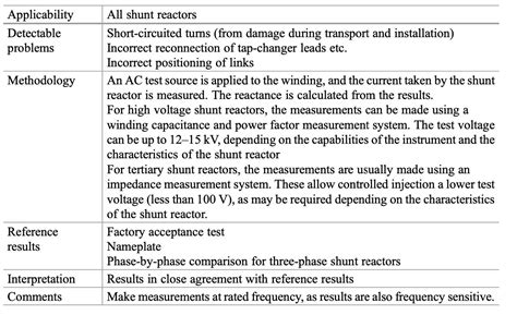 prescon engineering on linkedin reactance or impedance testing of a
