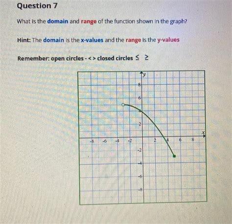 solved what is the domain and range of the function shown in