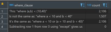 SQL Numerical Row Constructor Comparisons In PostgreSQL And MySQL Flex Your Data