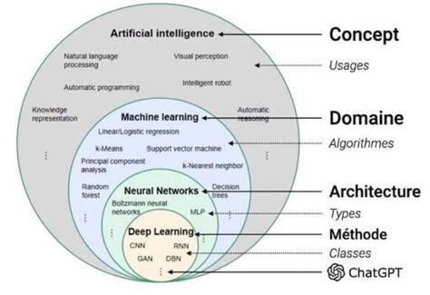 Yoni Mayeri On Linkedin Deeplearning Neuralnetworks Ml Ai