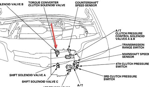 Wiring Diagram For Gm Mini Starter