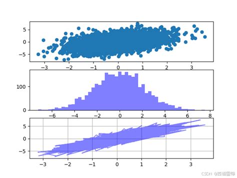 Pytorch基本运算 Torchnormal函数生成的随机数据添加噪声torchnormalmatmul函数的作用 Csdn博客 Pytorch基本运算 Torchnormal函数生成的随机数据添加噪声torchnormalmatmul函数的作用 Csdn博客