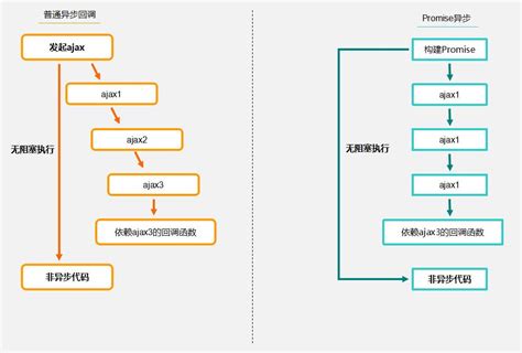 异步编程：处理异步任务的艺术 csdn博客