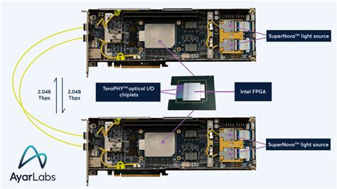 ‘glow In The Dark Gpus Holes Burnt In Boards Overprovisioning Systems ‘until Funding Runs Out