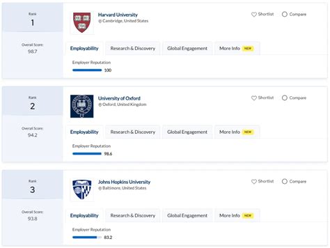骄傲！多伦多大学2025年qs排名跻身全球顶尖大学行列，紧随常青藤名校！