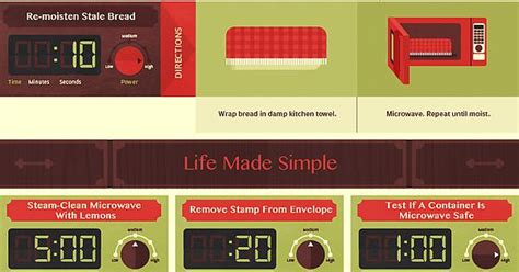 Microwave Hacks Imgur