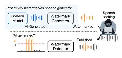 a completely open source ai wearable device