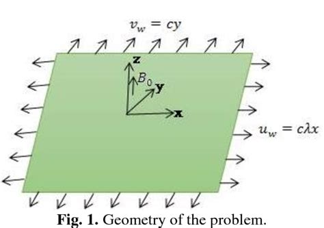 Figure 1 From Three Dimensional Boundary Layer Flow And Heat Transfer Of A Dusty Fluid Towards A