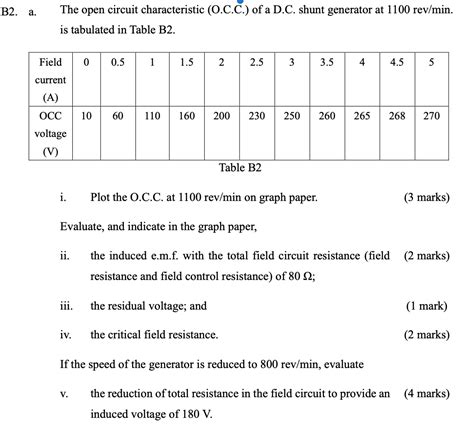 solved b2 a the open circuit characteristic o c c of a