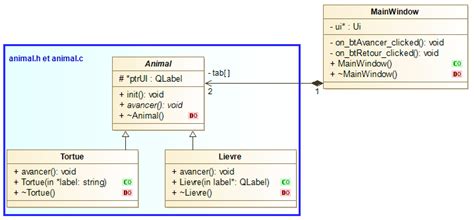 Qt Classe Abstraite Et Polymorphisme