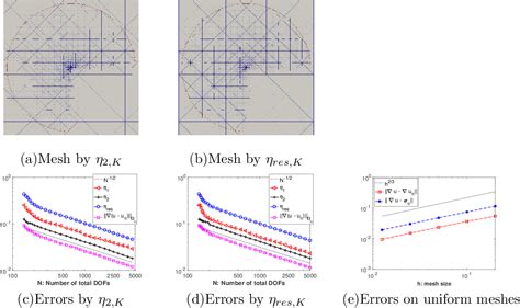 figure 5 from flux recovery for cut finite element method and its