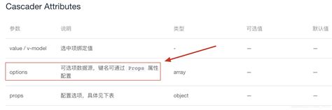 【vue】 Element Ui之cascader 级联选择器动态获取数据渲染 源码巴士