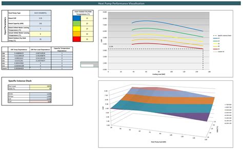 Dfe Construction Framework 2021 Guide To Dfe Output Specifi