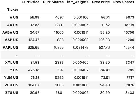 How To Code The Following Constraint To Make Sure It Follows DCP Rules Cvxpy Cvxpy