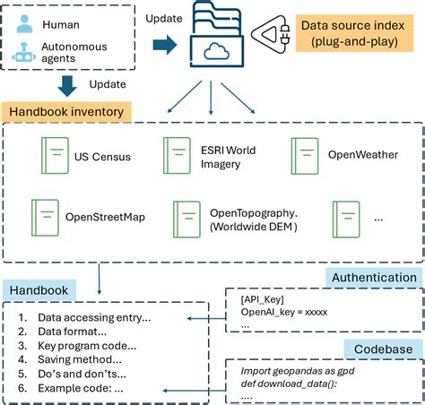 new publication alert an autonomous gis agent framework for geospatial data retrieval