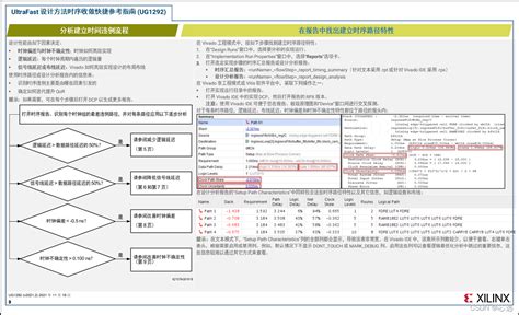 赛灵思xilinx ug1292 ultrafast 设计方法时序收敛快捷参考指南（中文版） v2021 2 ultrafast时序