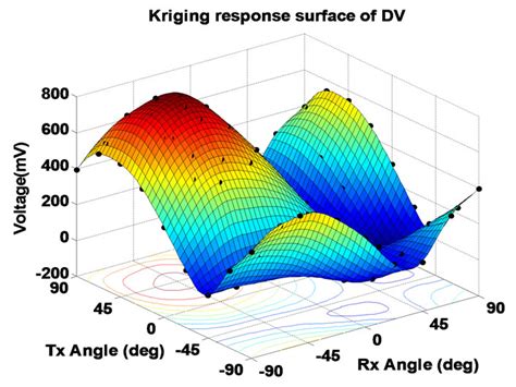 What Is Kriging Method At Aletha Heidelberg Blog