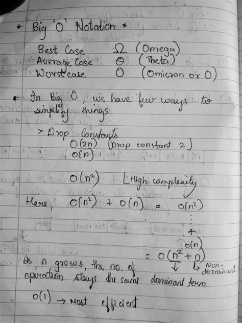 Rabia Khan On Linkedin 100daysofcode 100daysofcode Datastructures