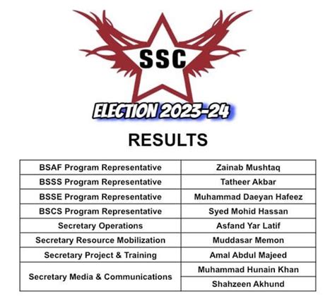 Daeyan Siddiqui On Linkedin Opportunities Softwareengineering