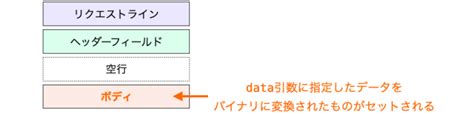 【python】reqeustsモジュールについて解説 だえうホームページ 【python】reqeustsモジュールについて解説 だえうホームページ