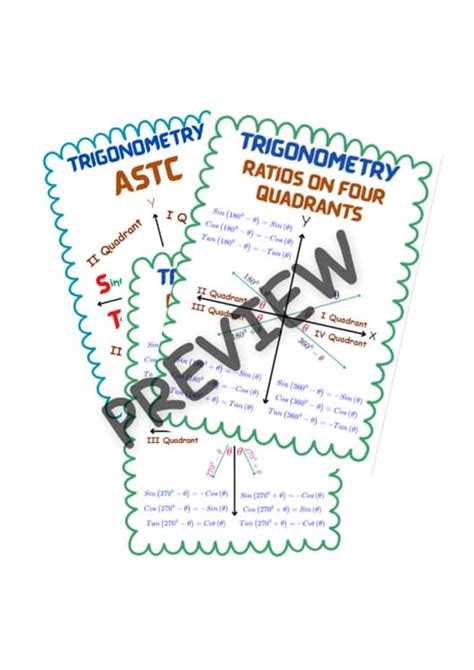 Trigonometry Posters Astc And Four Quadrants By Ganithika Tpt