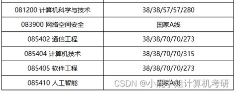 【24择校指南】江苏大学计算机考研考情分析江苏大学考研计算机 Csdn博客 【24择校指南】江苏大学计算机考研考情分析江苏大学考研计算机 Csdn博客